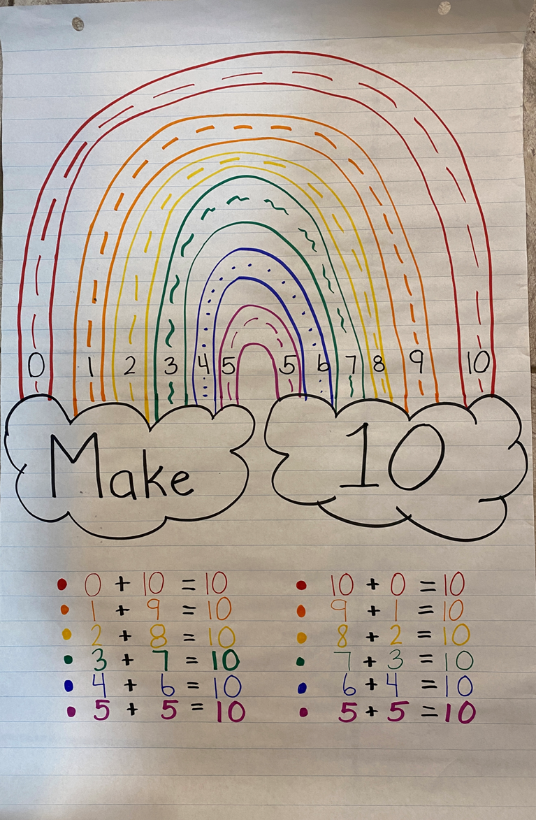 Numeracy, Why is it Important? – Melissa's Education Portfolio