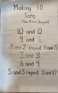 Numeracy, Why is it Important? – Melissa's Education Portfolio
