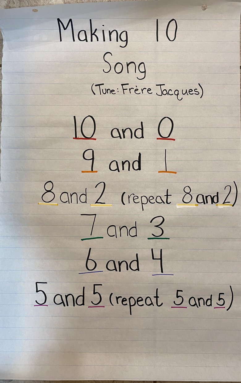 Numeracy, Why is it Important? – Melissa's Education Portfolio